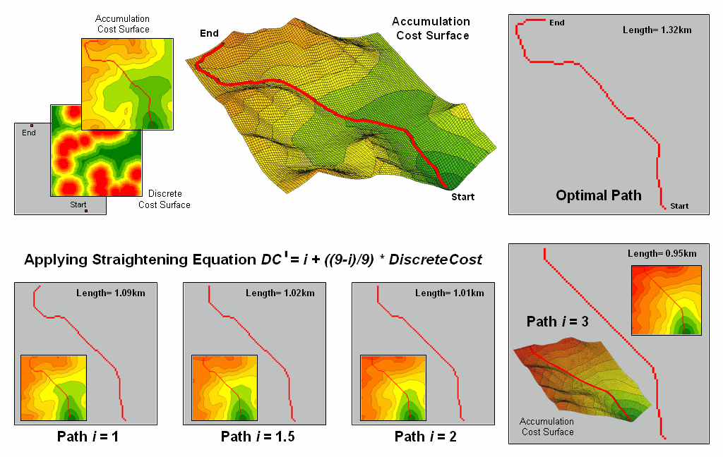 Map Analysis Topic 19: Routing and Optimal Paths
