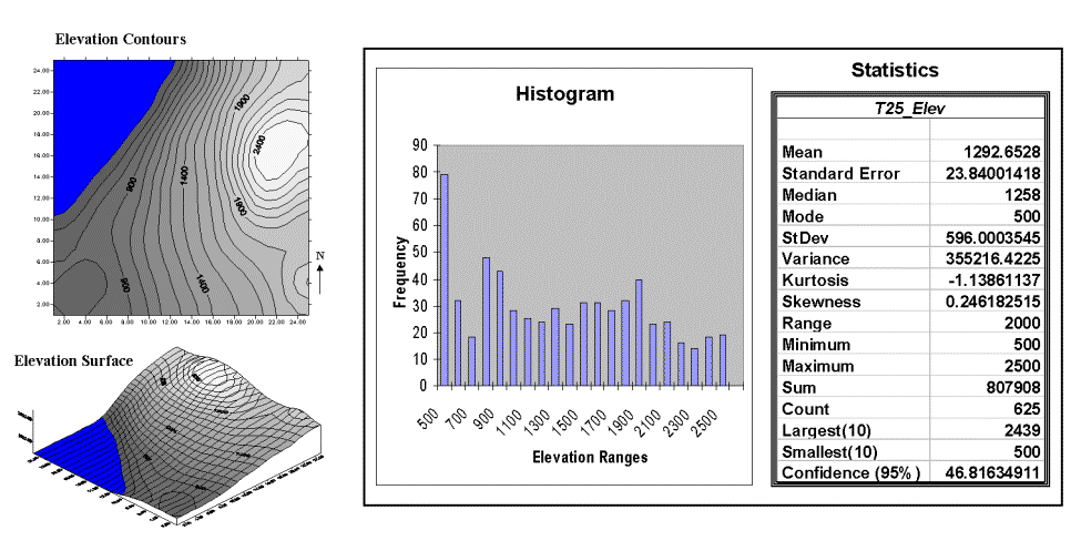 Topic 3: Mapped Data Analysis Within a Single Map