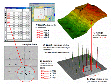Spatial Data Mining in Geo-Business