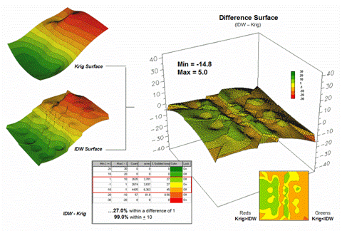 Spatial Data Mining in Geo-Business