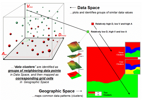 Spatial Data Mining in Geo-Business